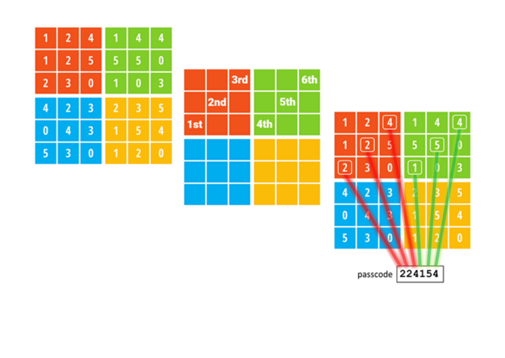 Authlogics MFA Pricing, Alternatives & More 2025 | Capterra