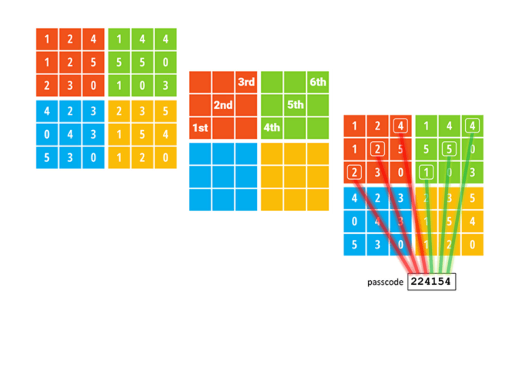Authlogics MFA Pricing, Alternatives & More 2022 - Capterra