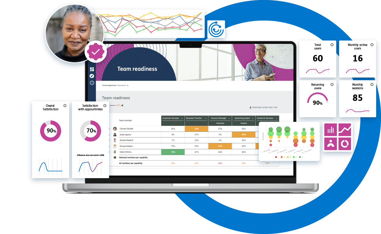 Learning Pool Platform Cost & Reviews - Capterra Australia 2025