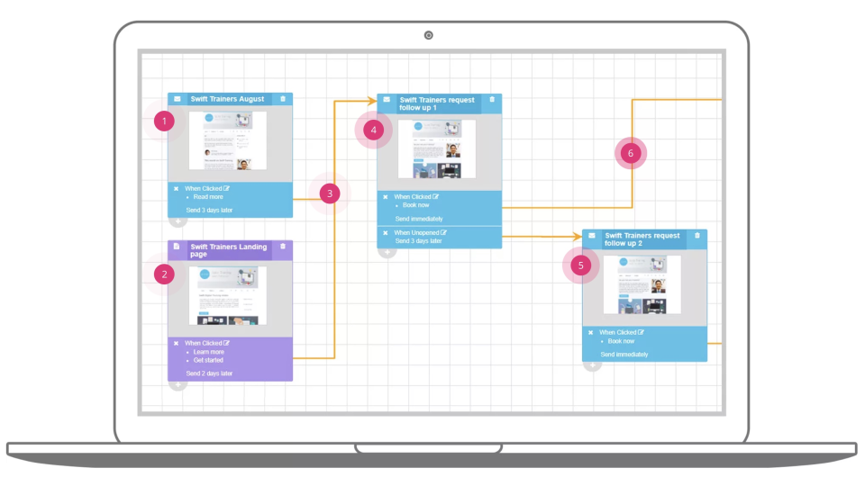 Swift Digital Suite Pricing, Cost & Reviews - Capterra UK 2025
