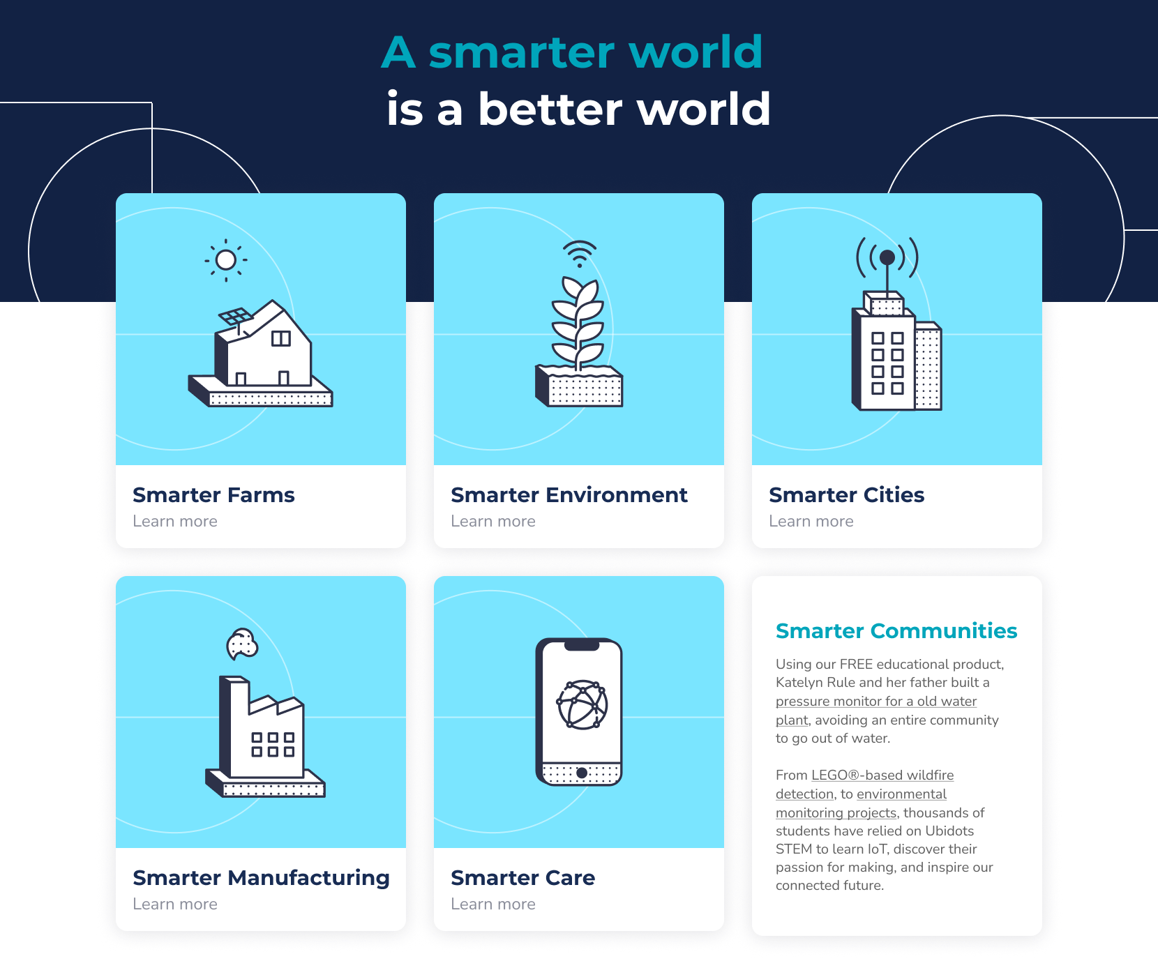 Ubidots STEM Reviews, Cost & Features | GetApp Australia 2025