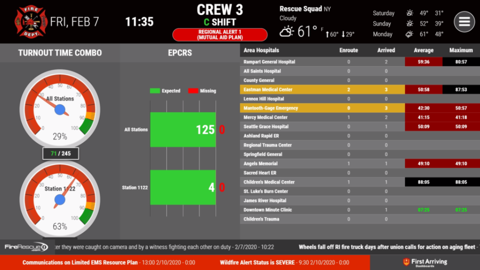 First Arriving Dashboards Cost & Reviews - Capterra Australia 2023