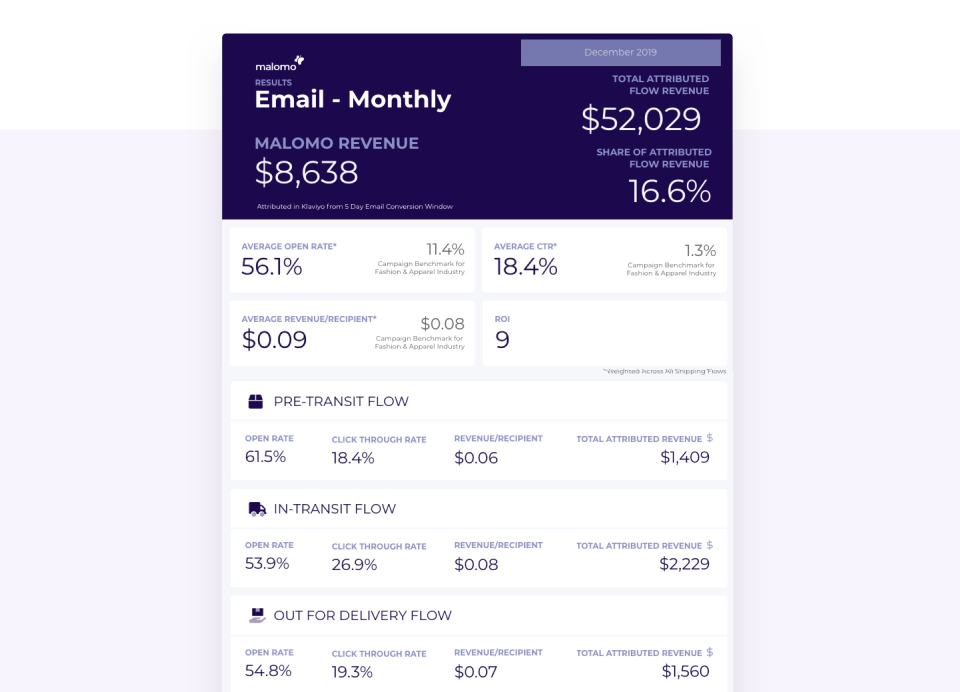 Malomo Pricing, Cost & Reviews - Capterra UK 2025
