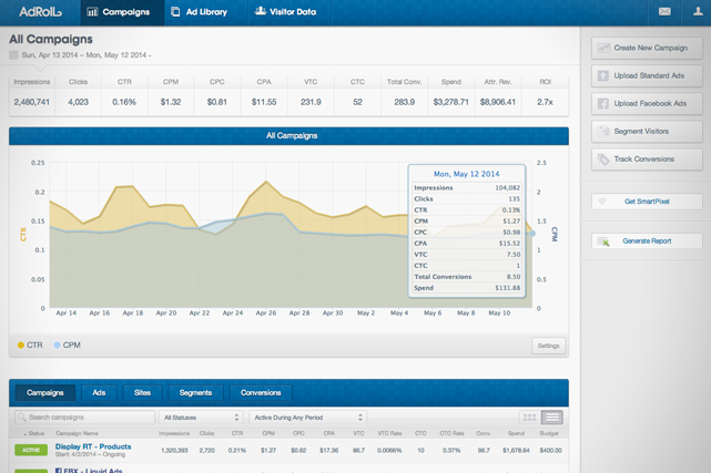 AdRoll | Reviews, Pricing & Demos - SoftwareAdvice AU