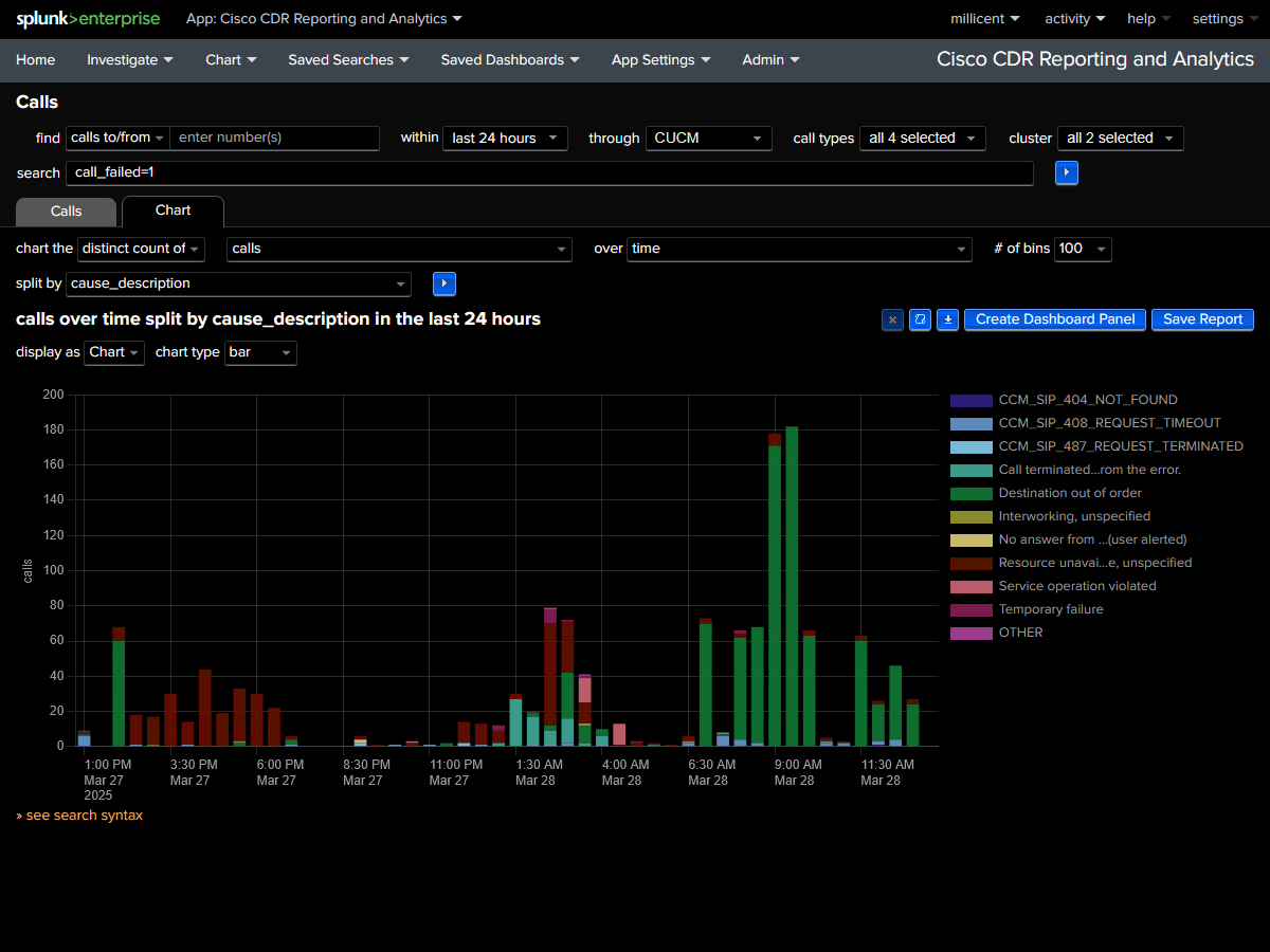 Cisco CDR Reporting & Analytics Software - 2025 Reviews, Pricing & Demo