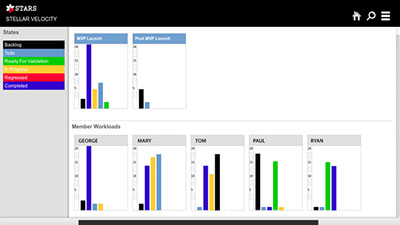 STARS - Opiniones, precios y características - Capterra España 2025