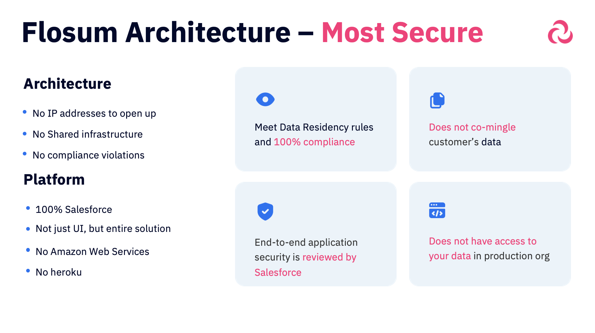Flosum Pricing, Alternatives & More 2025 | Capterra
