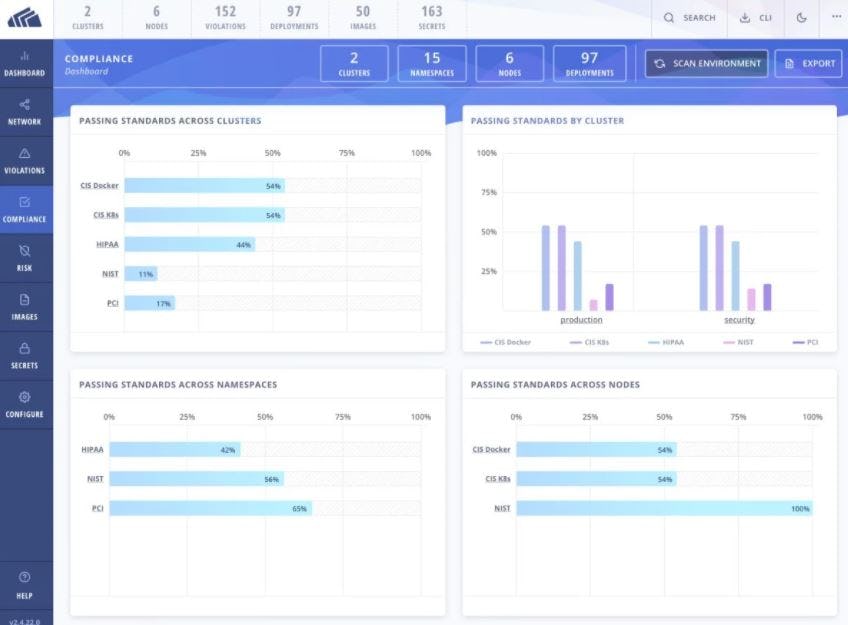 StackRox Software - 2025 Reviews, Pricing & Demo