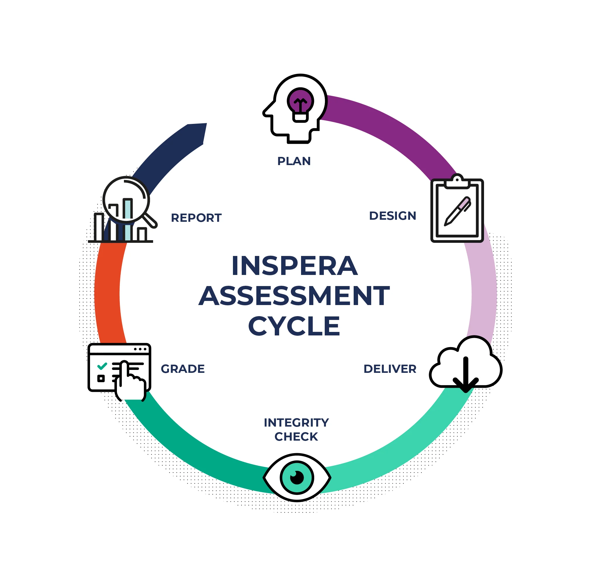 Inspera Assessment Pricing, Alternatives & More 2025 | Capterra