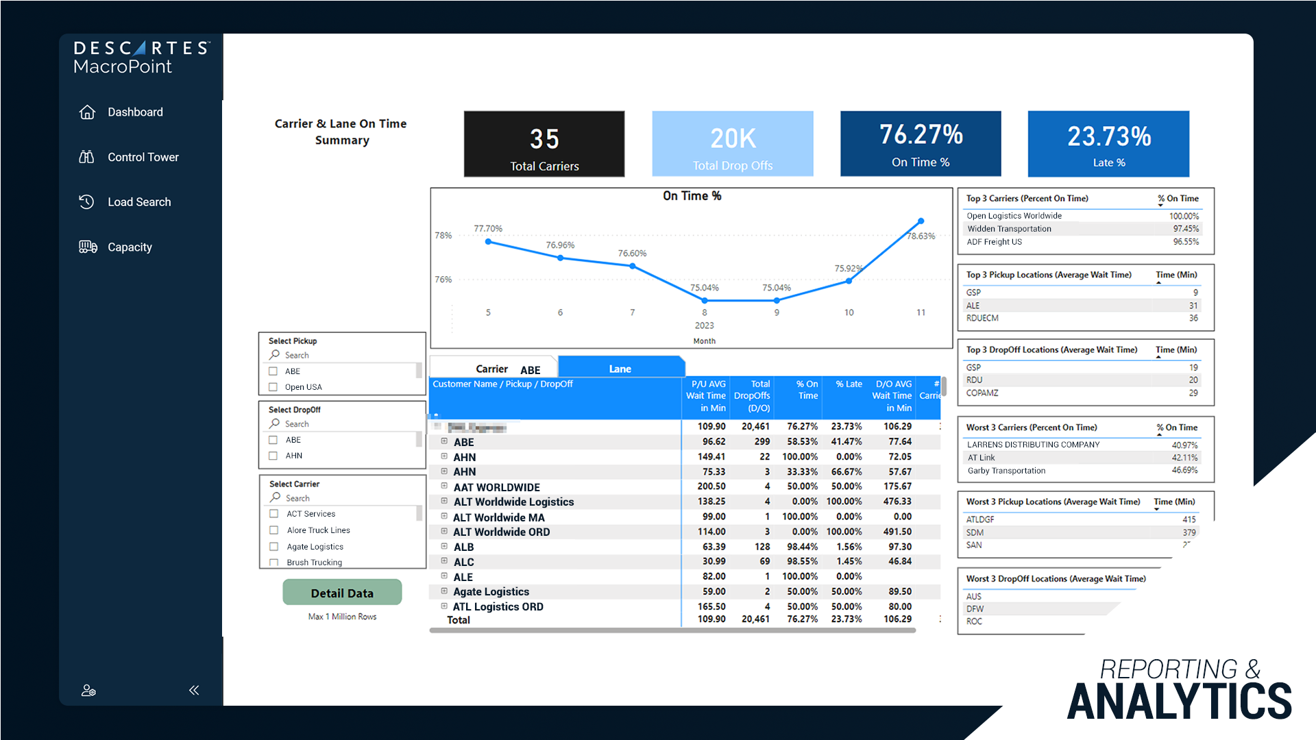 Descartes MacroPoint Software Pricing, Alternatives & More 2025 | Capterra