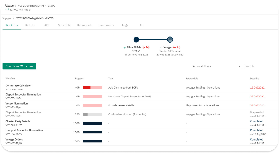 Voyager Portal Reviews, Cost & Features | GetApp Australia 2025