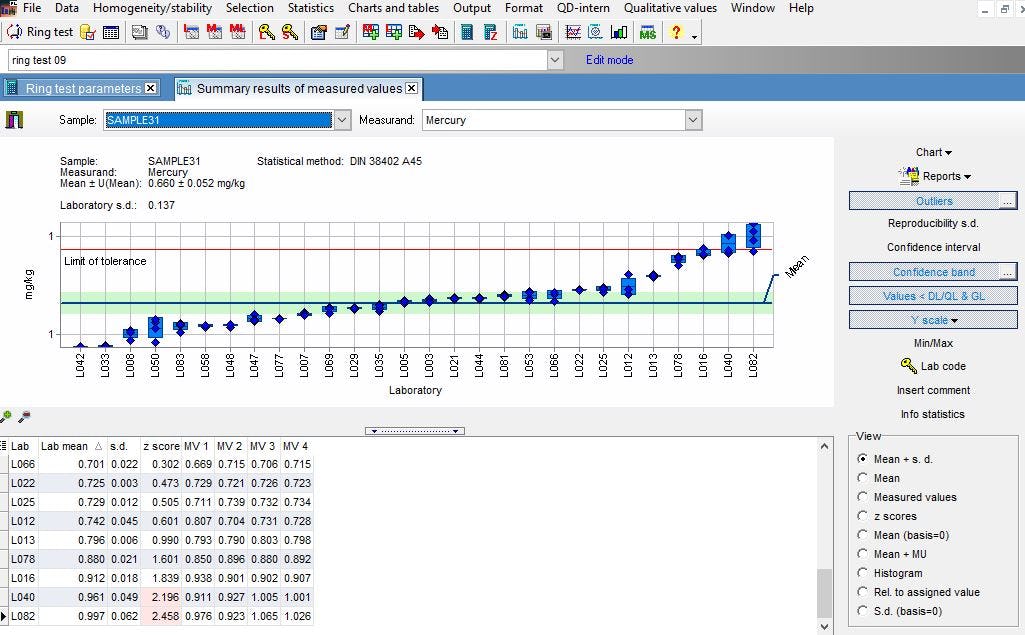PROLab | Reviews, Pricing & Demos - SoftwareAdvice IE