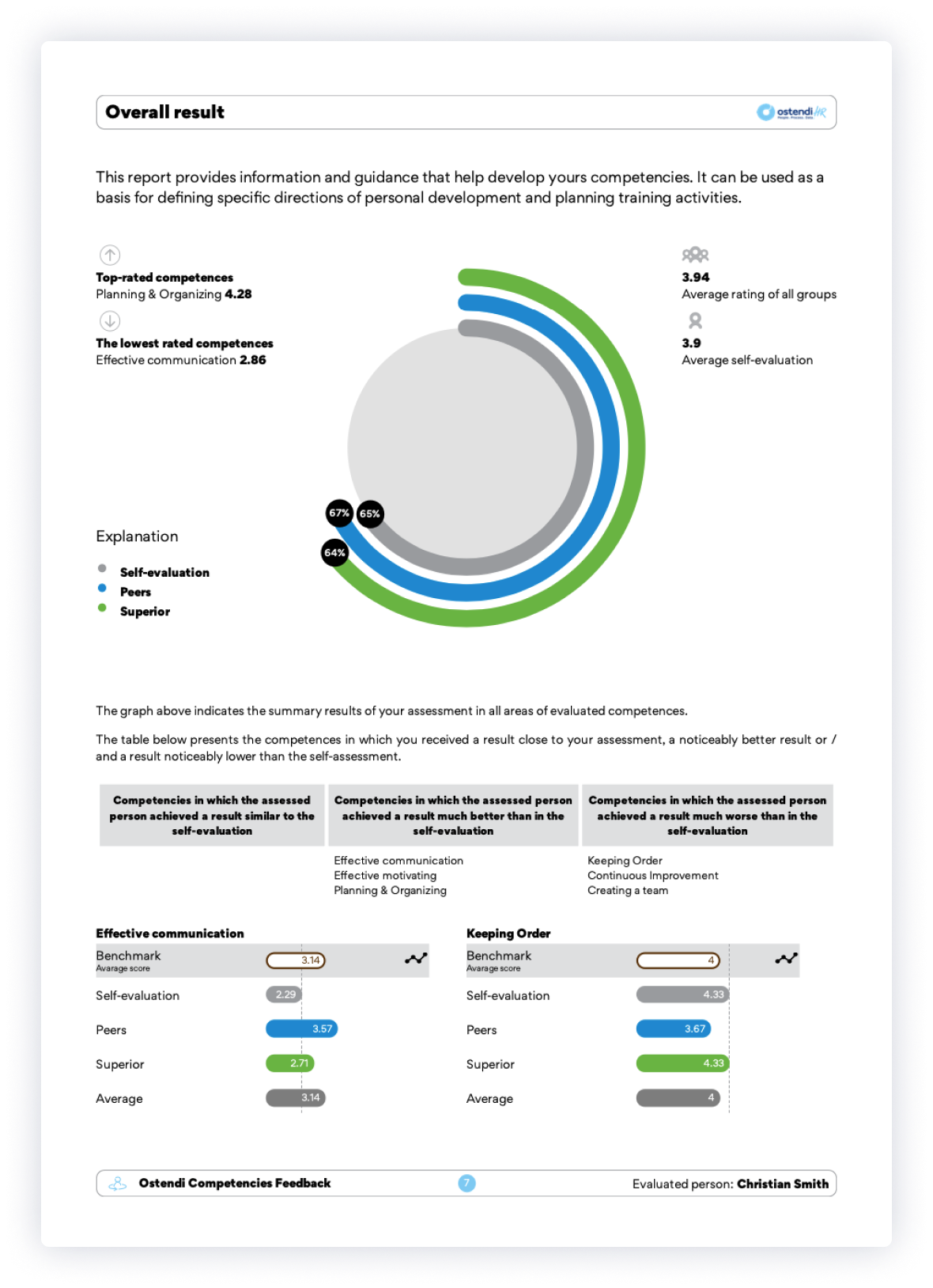 OstendiHR Reviews, Cost & Features | GetApp Australia 2026