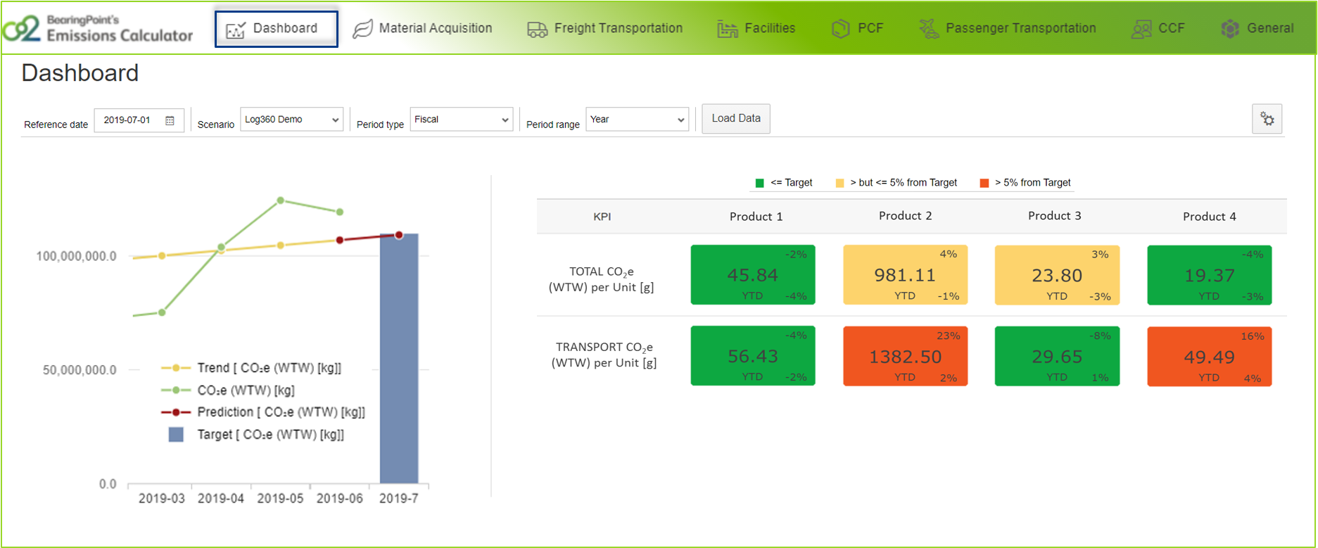 Emissions Calculator Reviews, Cost & Features | GetApp Australia 2023