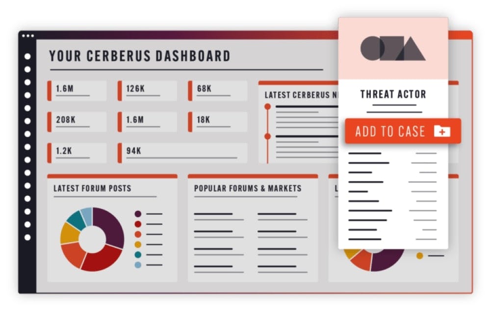 Cerberus Reviews, Cost & Features | GetApp Australia 2025