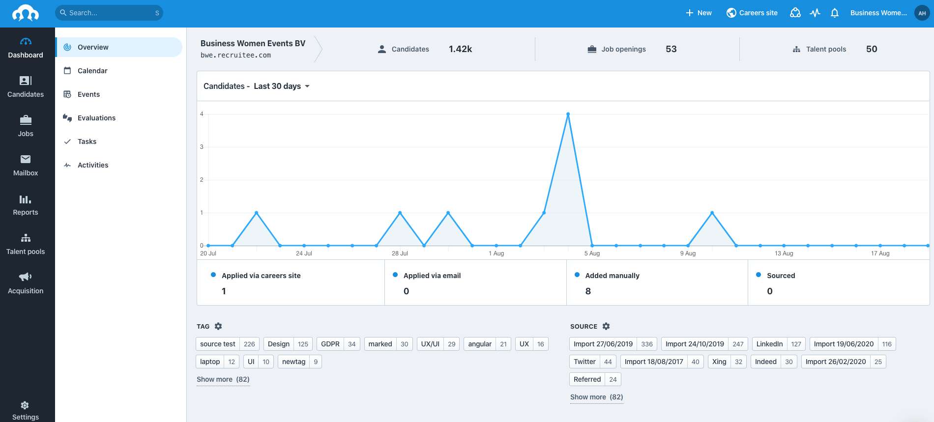 Recruitee Software - 2023 Reviews, Pricing & Demo