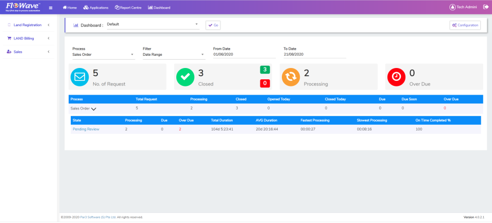 FloWave - Opiniones, precios y características - Capterra España 2025