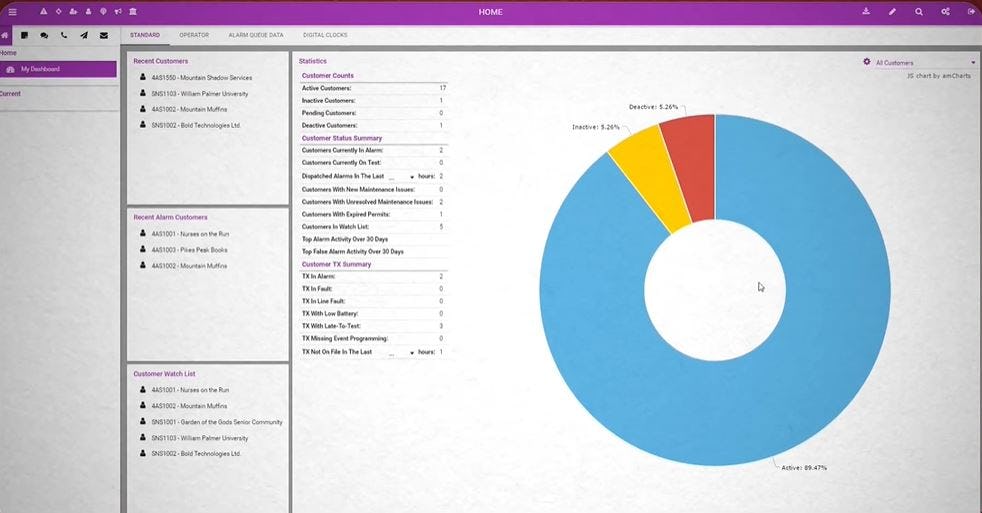 Manitou | Reviews, Pricing & Demos - SoftwareAdvice GB