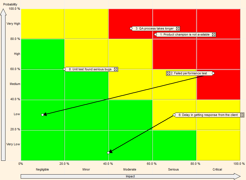 Risky Project Pricing, Alternatives & More 2025 | Capterra