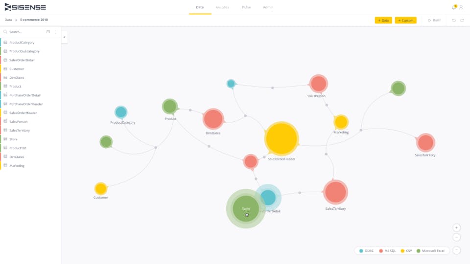 Sisense Pricing, Alternatives & More 2023 | Capterra