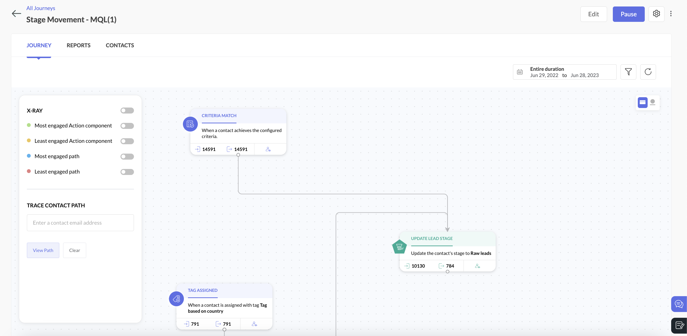 Zoho Marketing Automation Avaliações Preços E Classificações