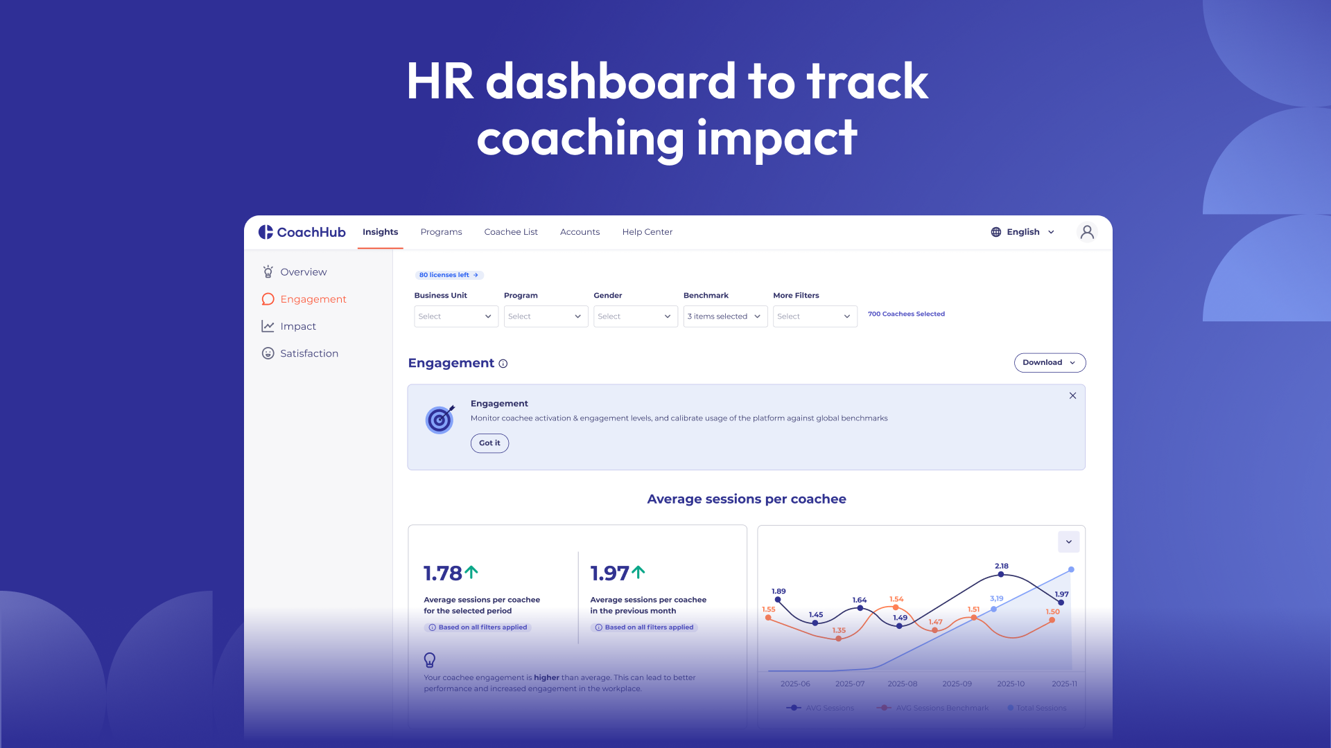 CoachHub Erfahrungen, Kosten & Bewertungen | GetApp Deutschland 2026