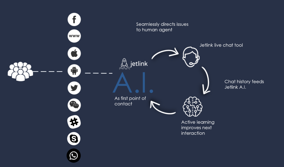 Jetlink Pricing, Alternatives & More 2025 | Capterra