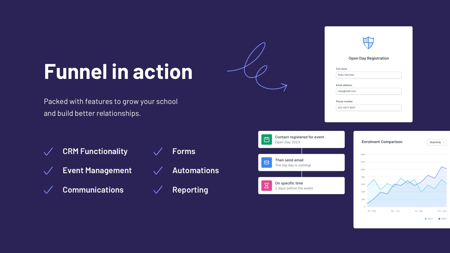 Digistorm Funnel Pricing, Alternatives & More 2023 | Capterra
