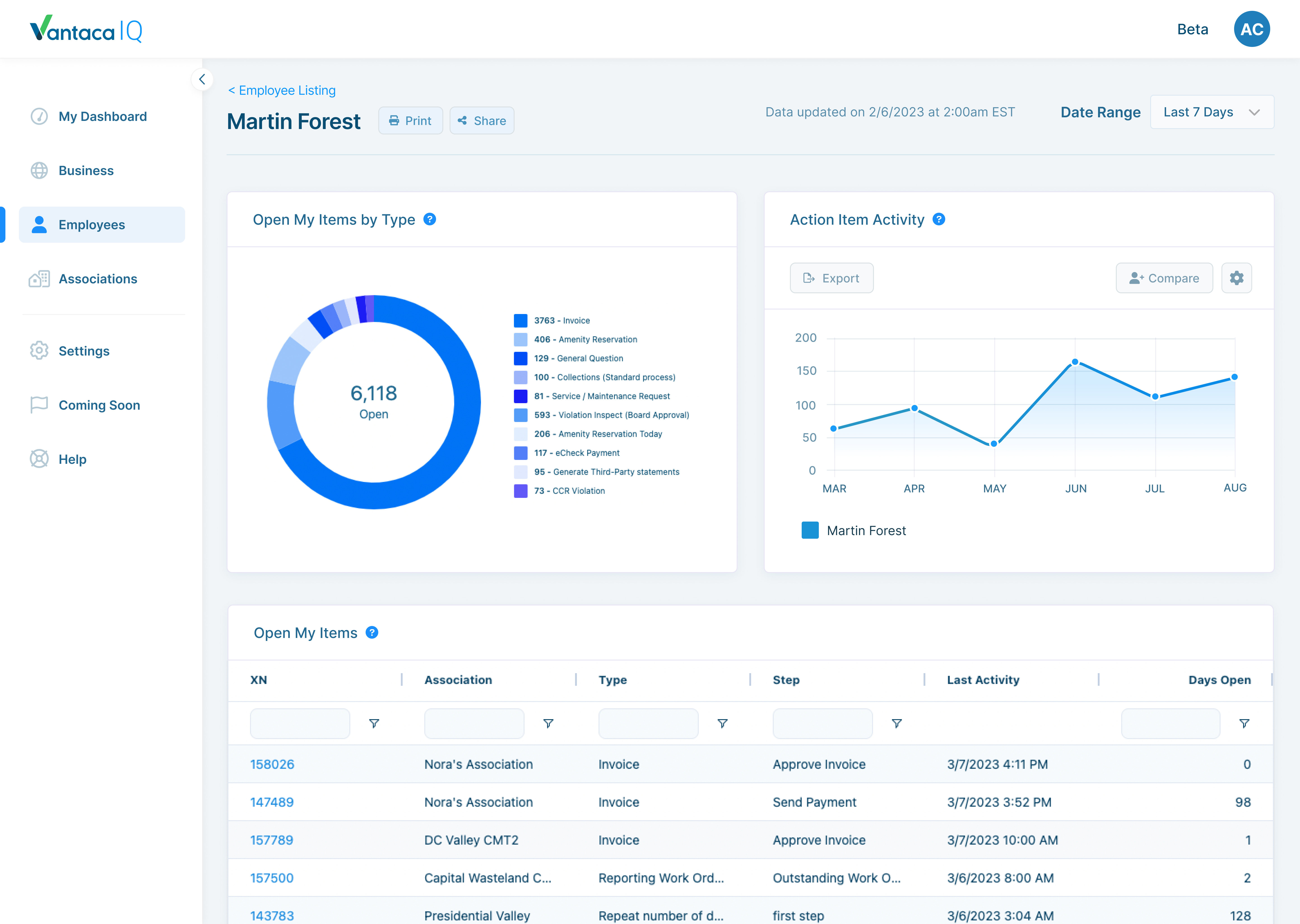 Vantaca Reviews, Cost & Features | GetApp Australia 2023