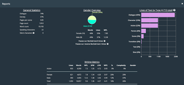 WriterDuet Reviews, Demo & Pricing - 2022