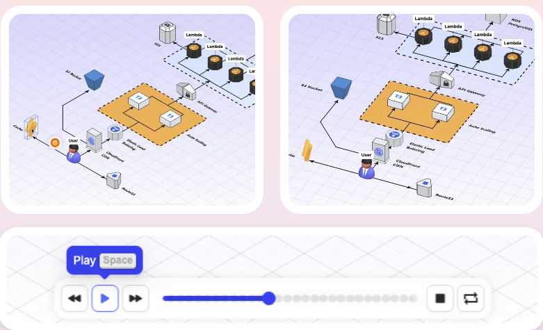 iCraft Editor Cost & Reviews - Capterra Australia 2025