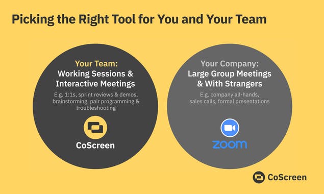 CoScreen 2025 Pricing, Features, Reviews & Alternatives | GetApp