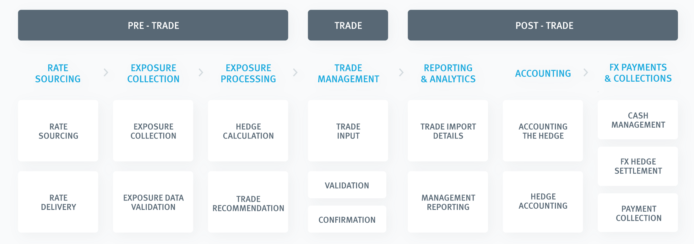 Kantox Cost & Reviews - Capterra Australia 2023