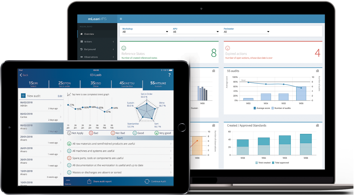 mlean - Opiniones, precios y características - Capterra España 2025