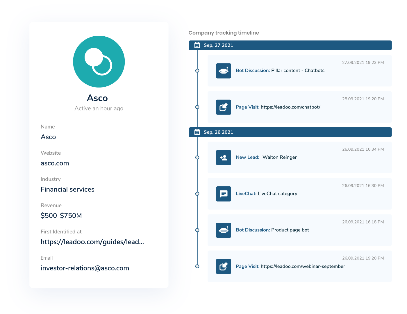 Leadoo | Reviews, Pricing & Demos - SoftwareAdvice GB