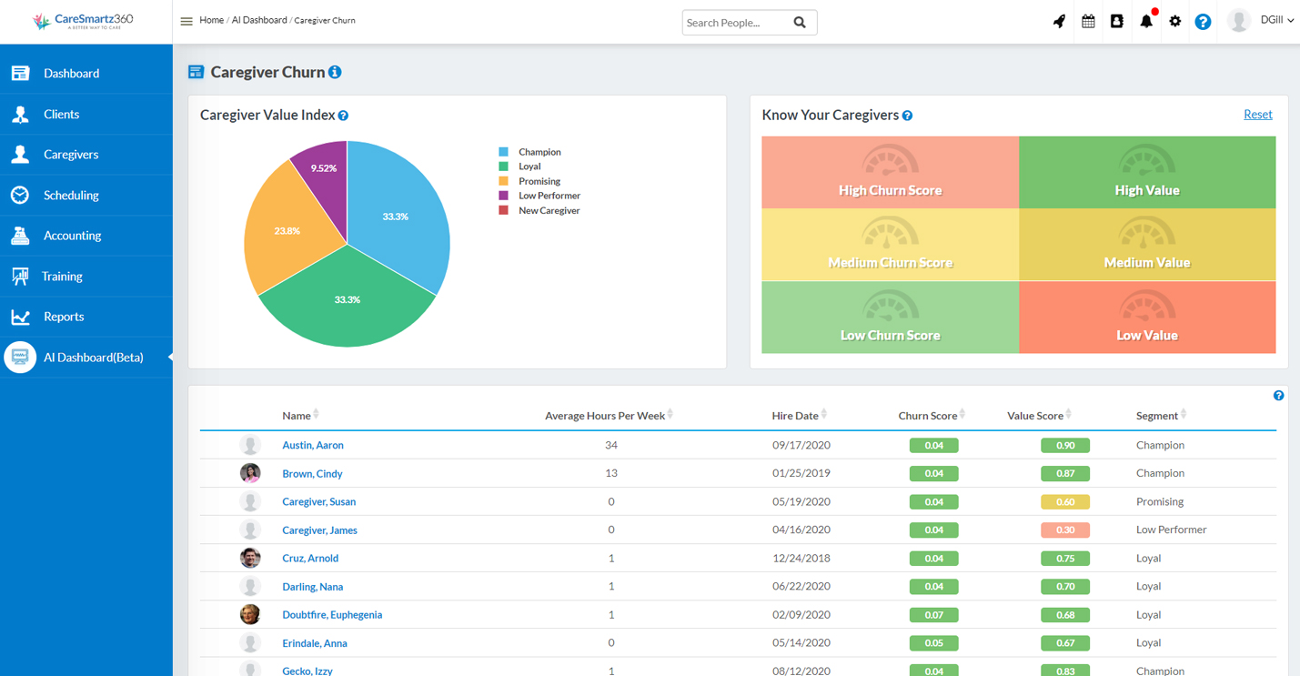 CareSmartz360 Software Reviews, Demo & Pricing - 2024