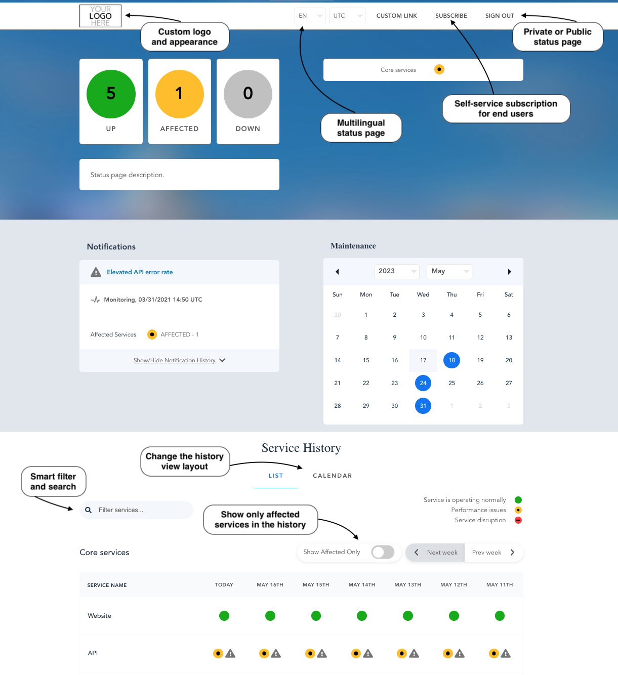 StatusHub Reviews, Cost & Features | GetApp Australia 2024