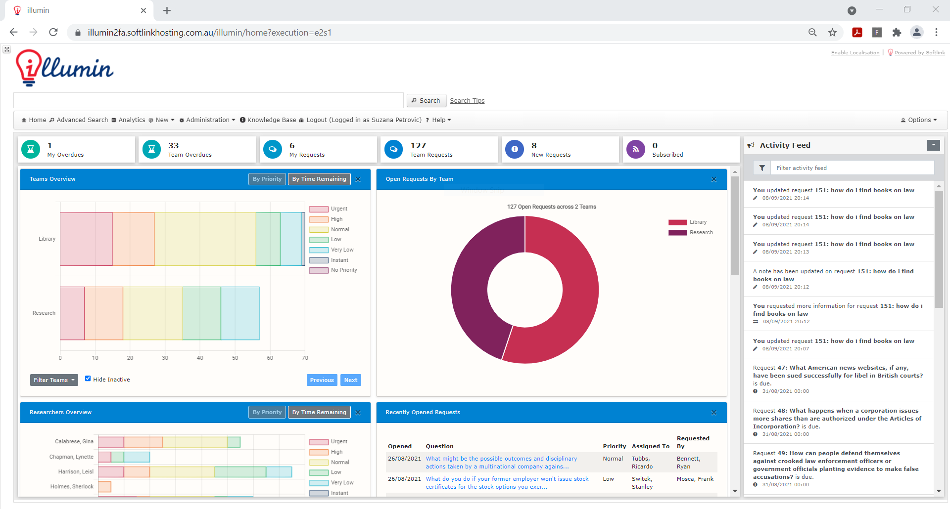 illumin | Reviews, Pricing & Demos - SoftwareAdvice AU