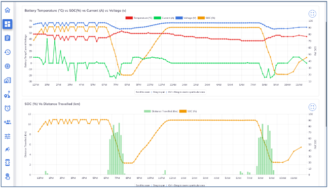 Thingsup EV Track Software - 2025 Reviews, Pricing & Demo