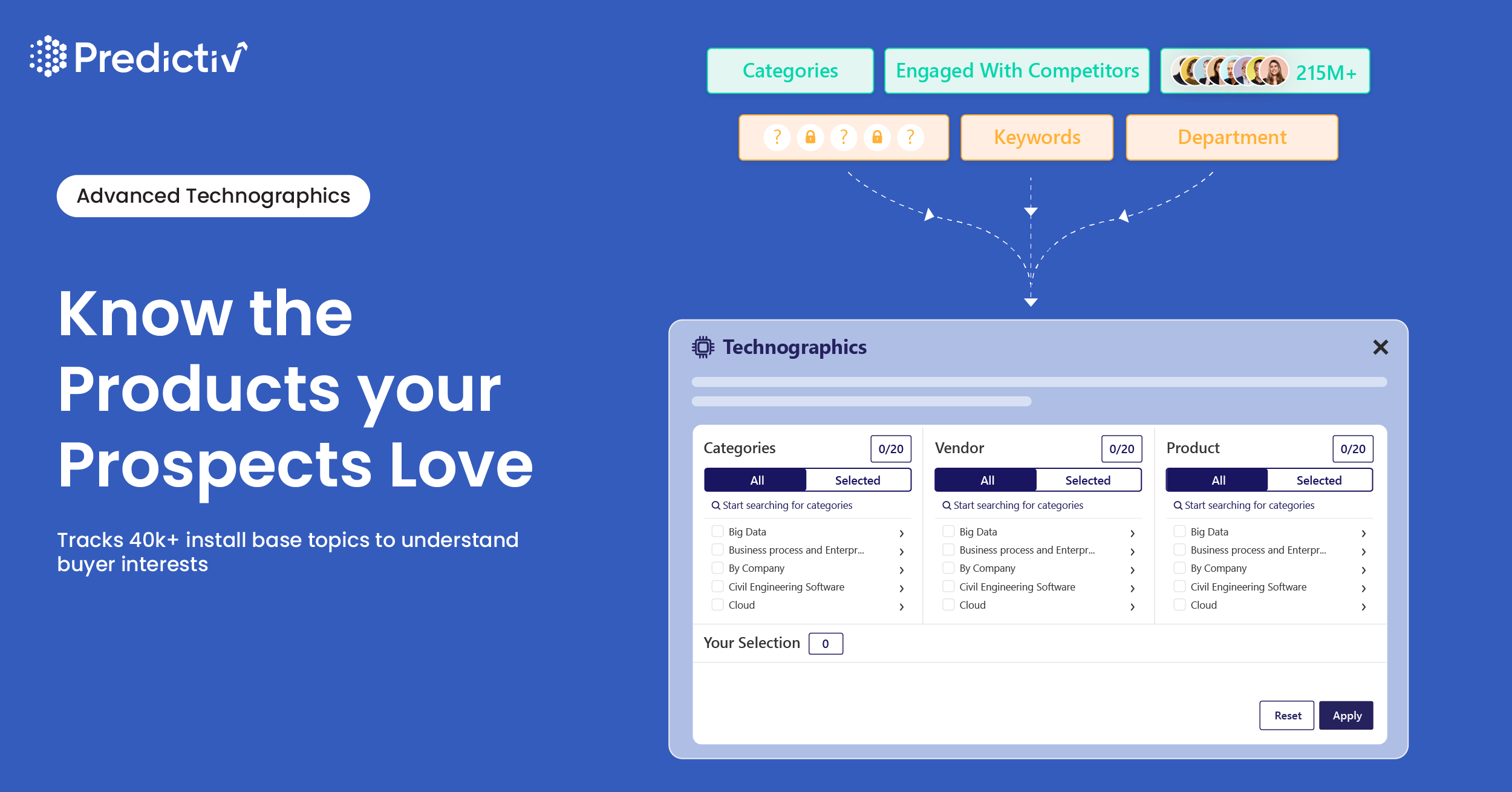 Predictiv Pricing, Alternatives & More 2025 | Capterra