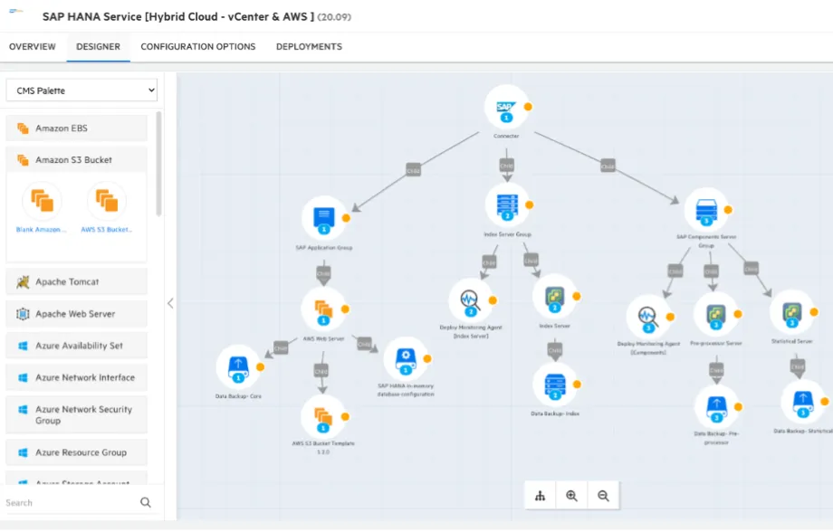 Hybrid Cloud Management | Reviews, Pricing & Demos - SoftwareAdvice GB