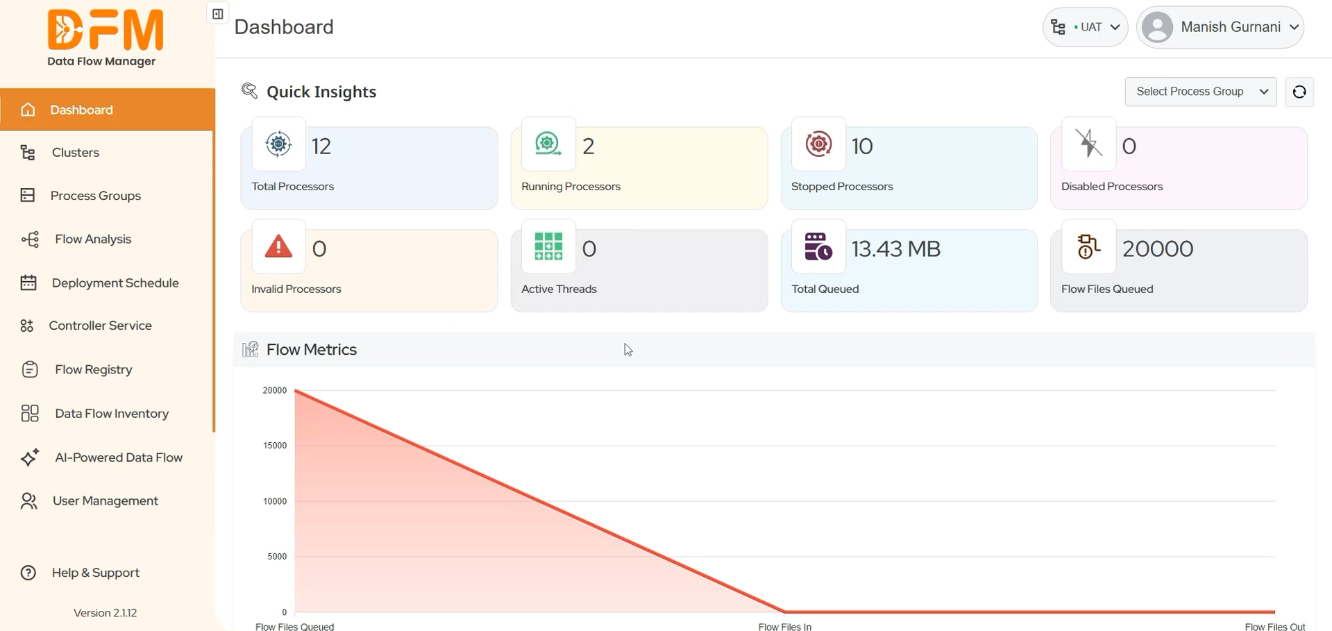 Data Flow Manager Pricing, Alternatives & More 2025 | Capterra