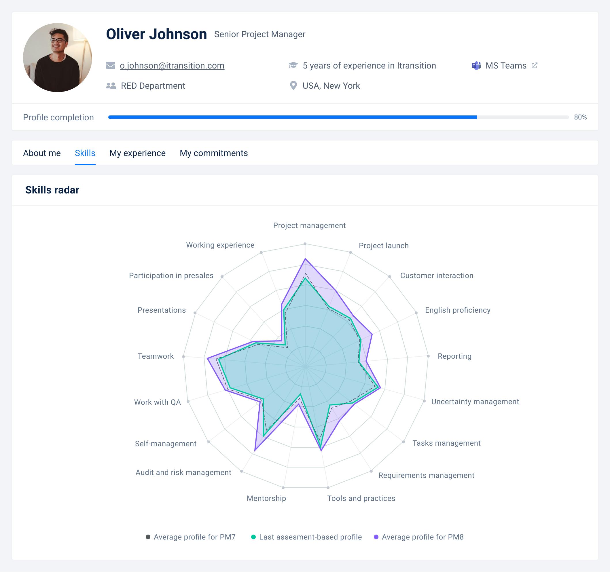 Talenteer Software - 2025 Reviews, Pricing & Demo