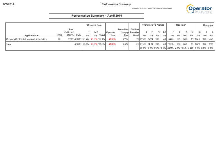 Parlance Operator Assistant Pricing, Alternatives & More 2025 | Capterra