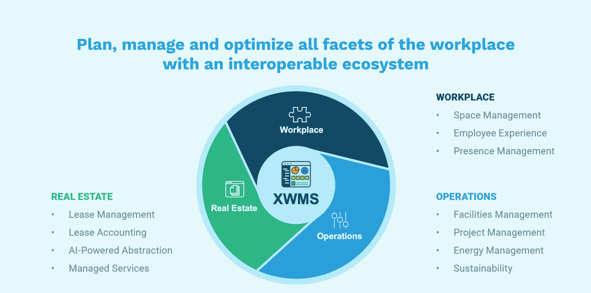 MRI ManhattanONE Software - 2025 Reviews, Pricing & Demo