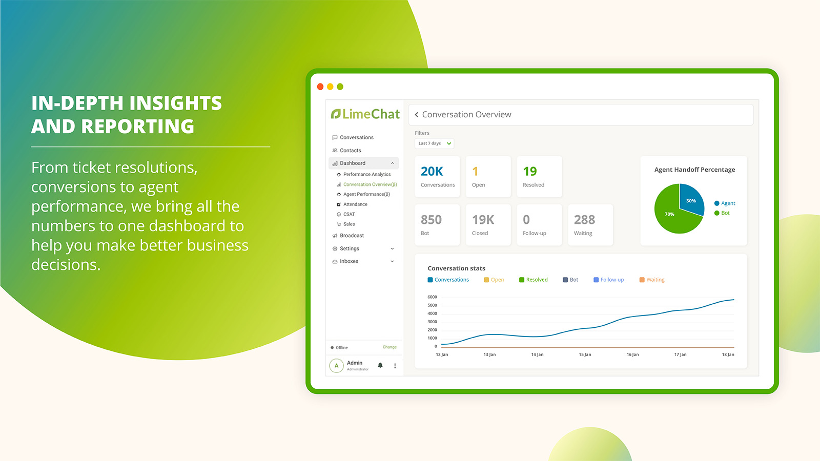 Limechat Cost & Reviews - Capterra Australia 2023