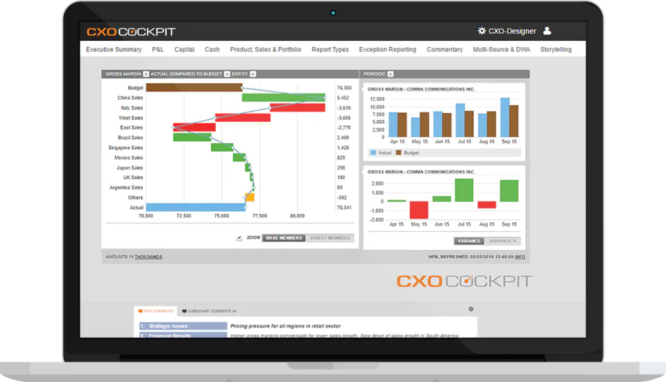 CXO-Cockpit Pricing, Cost & Reviews - Capterra UK 2026
