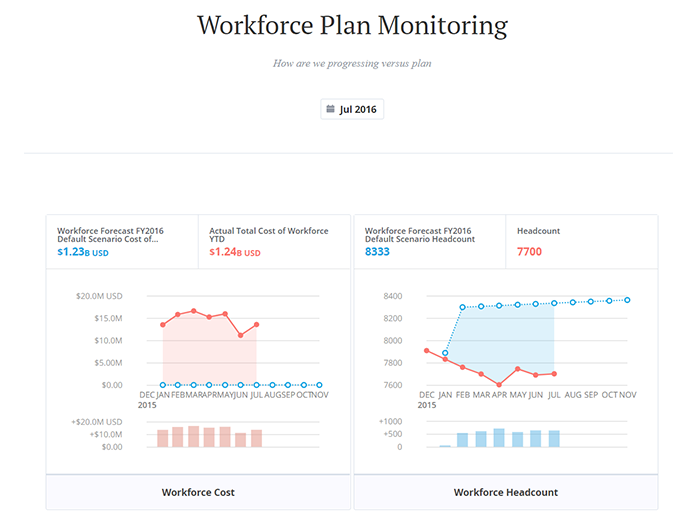 Visier People Reviews, Prices & Ratings | GetApp UK 2025