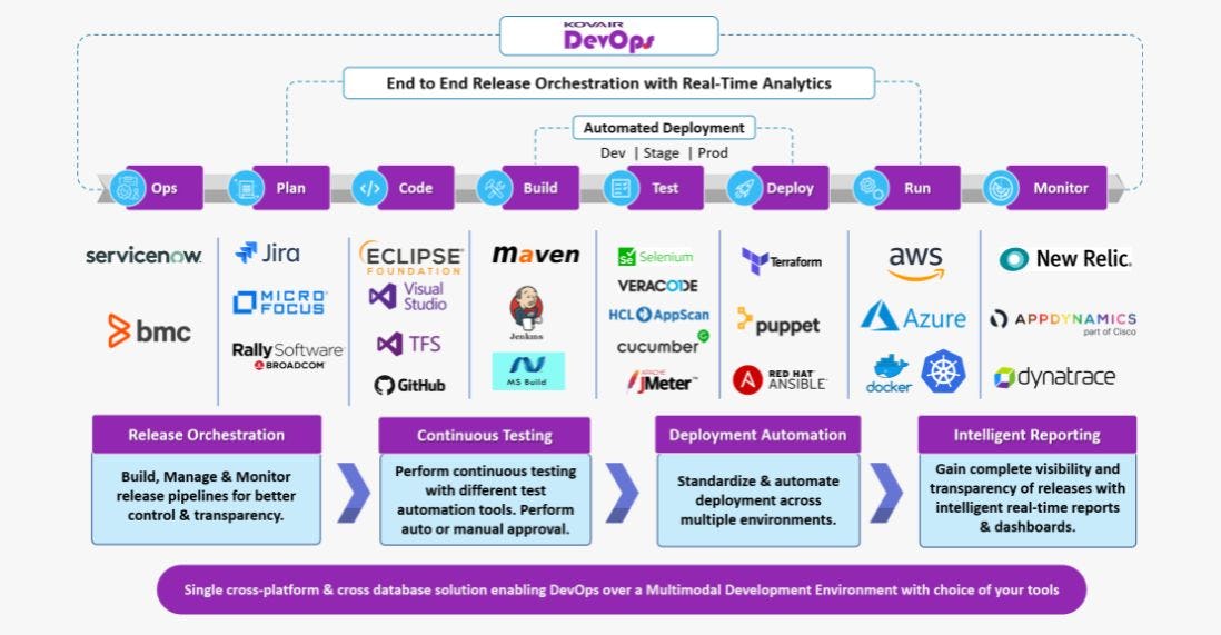 Kovair DevOps Cost & Reviews - Capterra Australia 2023