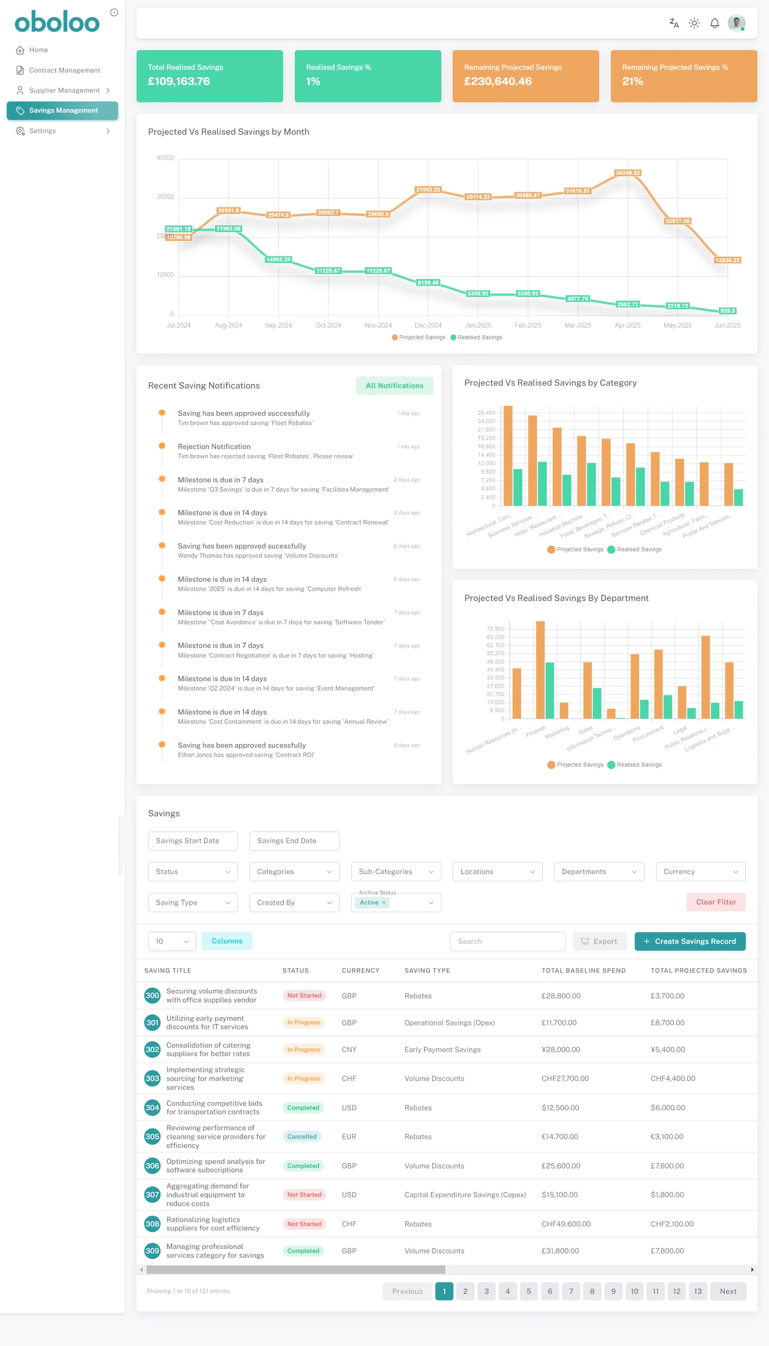 oboloo | Reviews, Pricing & Demos - SoftwareAdvice AU